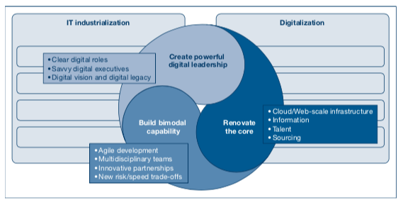 How Digitalization Drives Business – Infranet Solutions